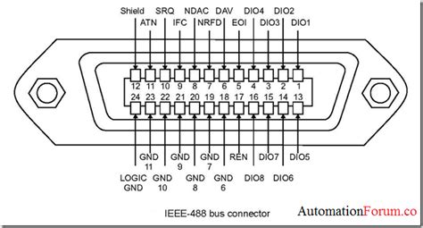 modbus serial vs modbus tcp ip instrumentation and control engineering