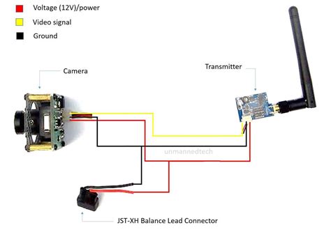 A Comprehensive Guide On Wiring A Wire Security Camera Diagram Included