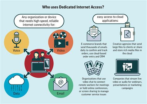 Dedicated Internet Access Usa Digital Communications Inc