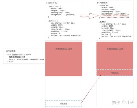 position fixed定位失效原因及解决方案 知乎