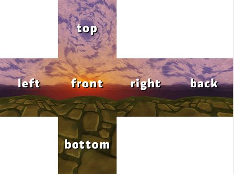 Ios Gldrawelements Display Issue Stack Overflow