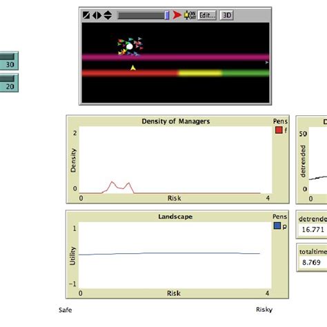 interface of netlogo market model 9 1 download scientific diagram