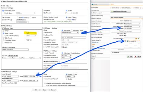 Sophos Sg And Xgs To Draytek Ipsec Site2site Vpn Vpn Site To Site And Remote Access Utm
