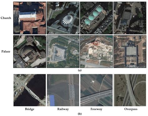 Remote Sensing Mdpi On Linkedin Mostcited Remotesensing Imageprocessing