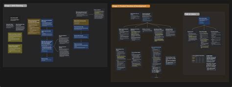 Heptabase On Twitter Refactor Existing Whiteboards With Sections