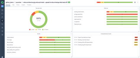 Allure Testops Test Results Representation
