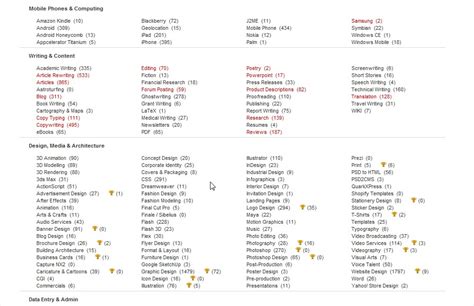 Getting A Job At Freelancer Mmo Advisor