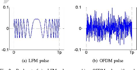 Design Of Ofdm Radar Pulses Using Genetic Algorithm Based Techniques