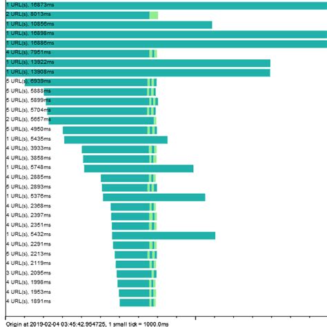 Parallelism Of Requests Are More Reliable On Wsl · Issue 28612