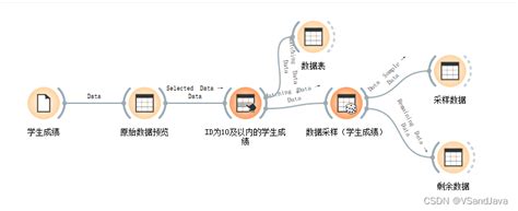 Orange3数据转换数据采样组件orange3 数据处理 Csdn博客
