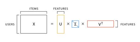 tikz pgf labeling matrices rectangles and drawing sigma inside rectangle tex latex stack