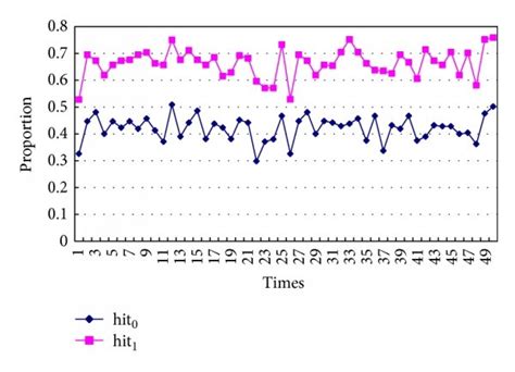 performance of rough set theory download scientific diagram
