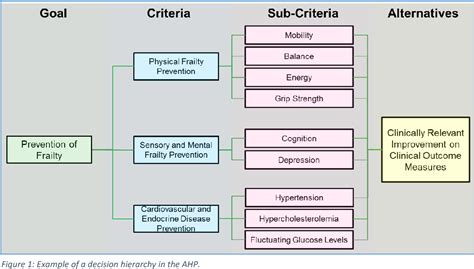 Multiple Criteria Decision Analysis Springerlink