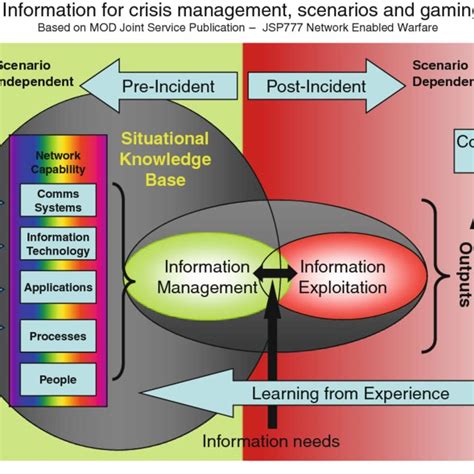 Information Management And Exploitation Architecture Based On Mod