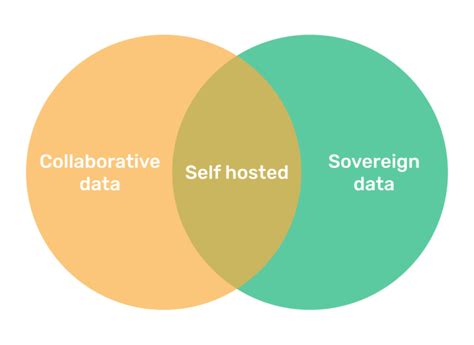 Why The Future Of The Spreadsheet Is Open Source We Love Open Source • All Things Open