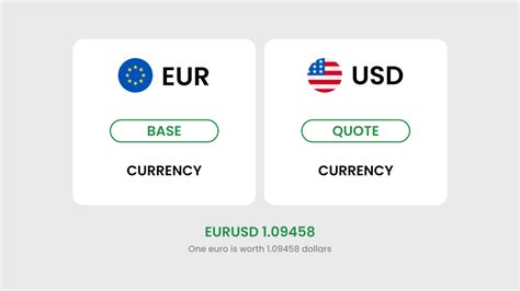 Types Of Currency Pairs Major Cross Exotic Fbs