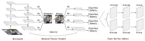 The Framework Of The Fire Detection Method Download Scientific Diagram