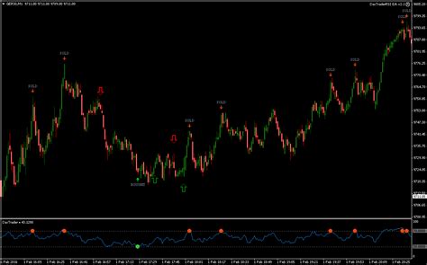 Rsi Indicator With Alert Full Code Dax Analysis Dax Signals Dax Strategy Uk