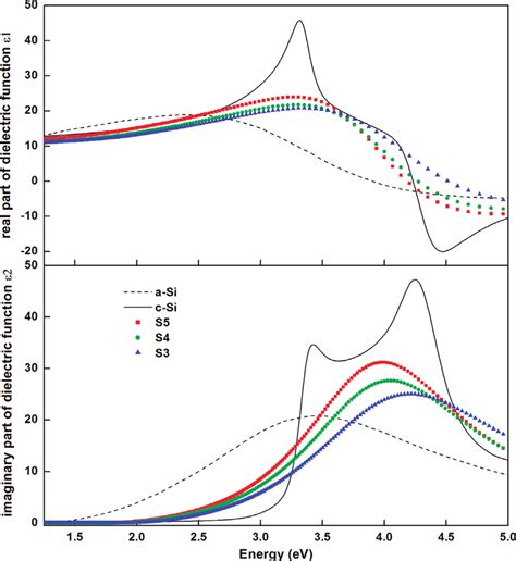 Figure An Excellent Spectral Fitting Based On The Above Approach Has Download Scientific