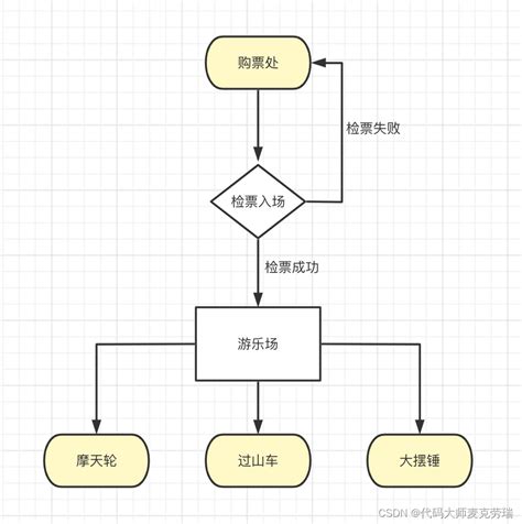 一文讲透单点登录架构思想sso Csdn博客 一文讲透单点登录架构思想sso Csdn博客