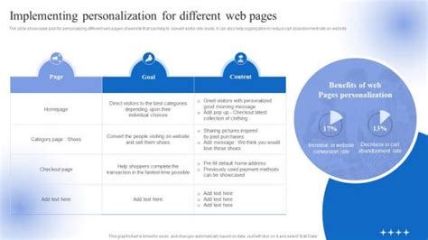data driven personalization powerpoint presentation and slides ppt