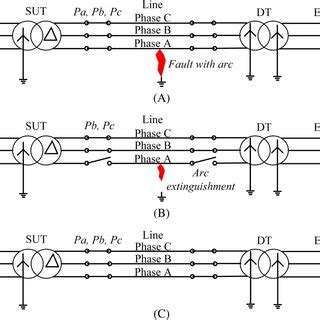 Illustration Of Eliminating Twophase Fault A Fault With Arc B Download Scientific