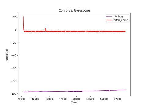 Minh Nguyen Ece 4160 Fast Robots
