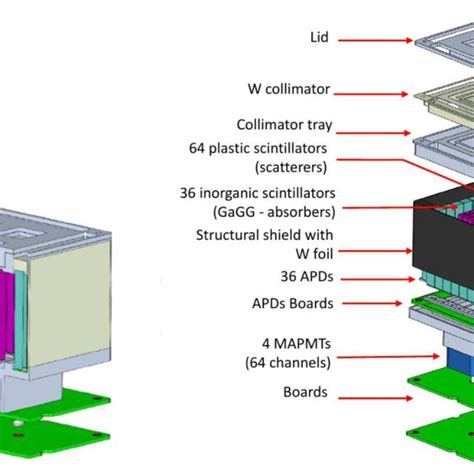 Compact On The Left And Exploded View Of The Hard X Ray Polarimeter