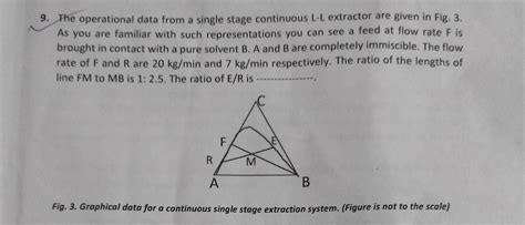 Solved The Operational Data From A Single Stage Continuous