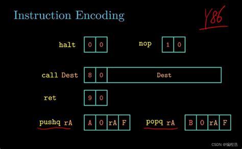 【80天学习完《深入理解计算机系统》】第十五天 4 1 Y86 64指令集与verilog Hdl Csdn博客