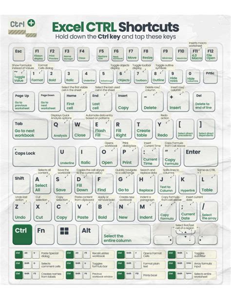 Musfiqur Rahman Arnob On Linkedin Excel Ctrl Shortcuts Cheat Sheet 👇 If You Arent Using Keyboard…