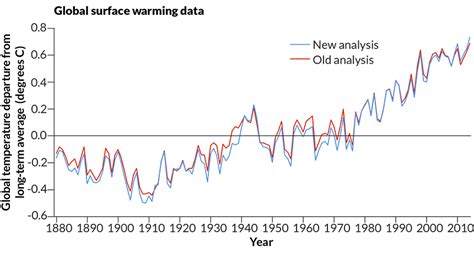 More Than A Metric Multiple Data Points Must Be Considered To Understand Climate Risks Adapt