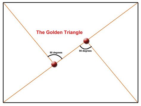 Triangle Composition Photography Triangle Composition Photography