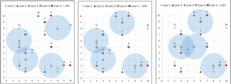 figure 2 from rethinking offloading wifi access point deployment from user perspective