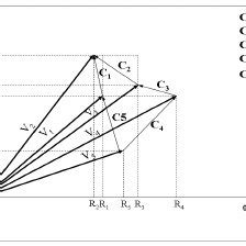 Example Of A Loop Design With Five Experimental Setups Download Scientific Diagram