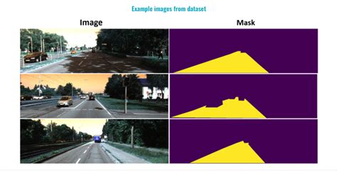 Road Segmentation Canada Syntex Machine Learning