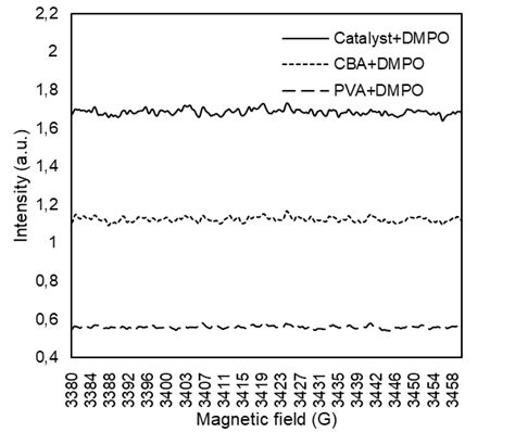 The EPR Spectra Of Three Control Experiments Download Scientific Diagram