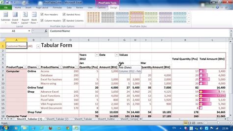 Pivottable Reports Three Forms Of Report Layout