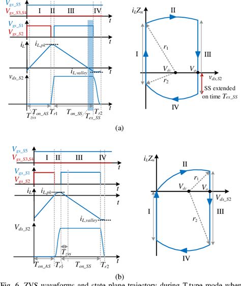 Figure 1 From Gan Based T Type Totem Pole Rectifier With Zvs Control And Reactive Power