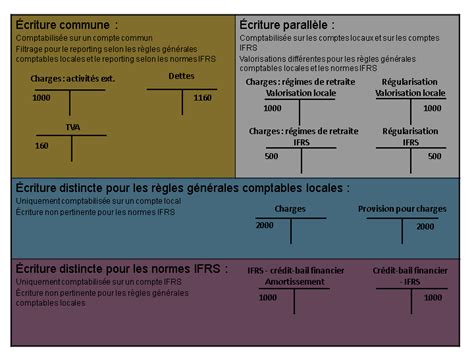 Support Pour Ifrs Dans Sap Business One Documentation Sap