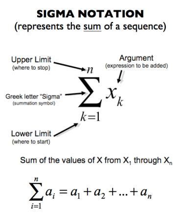 Summation Notation But Way More Math Methods Calculus Math Lessons