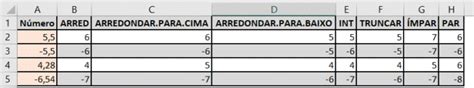 Como Arredondar Valores Número Ou Data E Hora No Excel Engenheira Do Excel