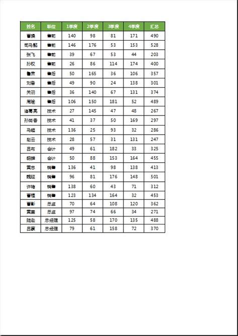 Excel打印表格怎么铺满整张a4纸 让excel表打印铺满技巧 Excel 办公软件 软件教程 脚本之家