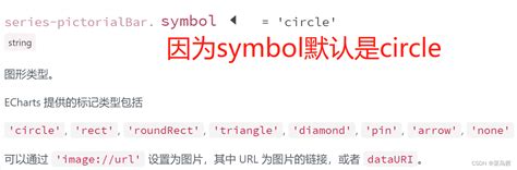 Echarts象形柱图实现电量效果柱状图 Echarts 电量图 Csdn博客
