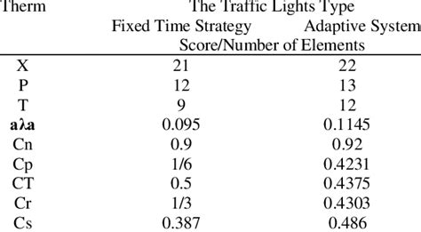 The Structural Complexity Score Download Scientific Diagram