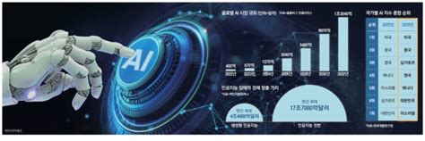 Ai 비즈니스 똘똘한 데이터로 성장하는 Ai Trendm 아이디어 테크