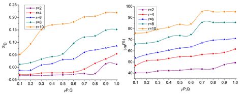 A Deep Recurrent Learning Based Region Focused Feature Detection For Enhanced Target Detection