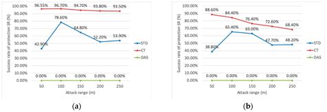 Symmetry Free Full Text An Efficient Source Location Privacy Protection Algorithm Based On