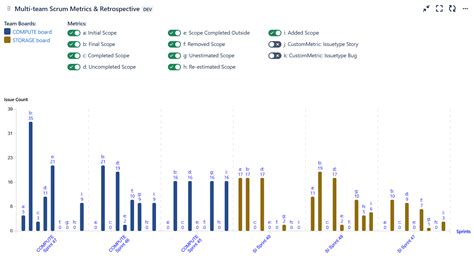 How To Create Custom Reports In Jira