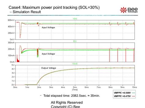 Circuit Simulation Of Ltc3105 Solar Cell Spice Model Using Ltspice